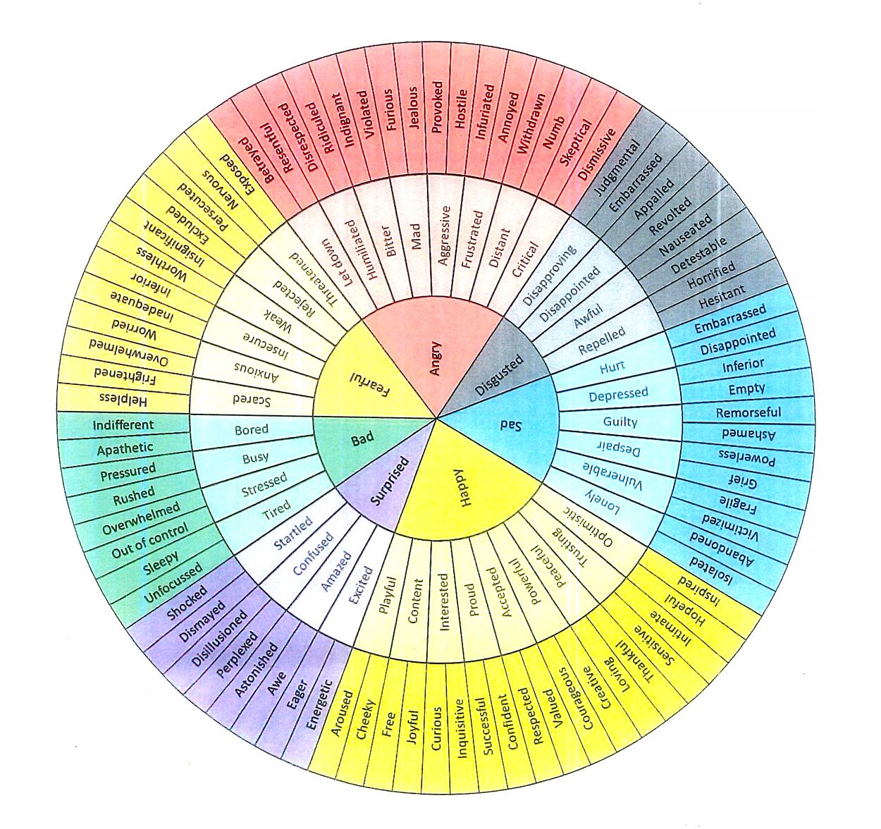 WHEEL OF EMOTION
